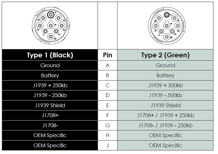 J1939, J1939 Explained A Simple Intro 2021 Css Electronics